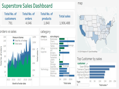 Transform Your Data into Stunning Visual Dashboards | Upwork