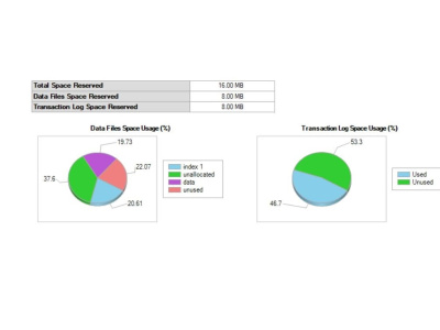 MS-SQL Server Database Health Checks & Performance Review | Upwork