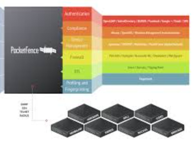 A Perfect PacketFence NAC solution | Upwork