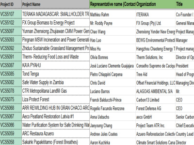 Lead Generation data entry ,Image to Text Data Entry & data entry job ...