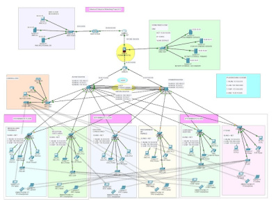 Complete Network Design in Cisco packet tracer with report writing | Upwork