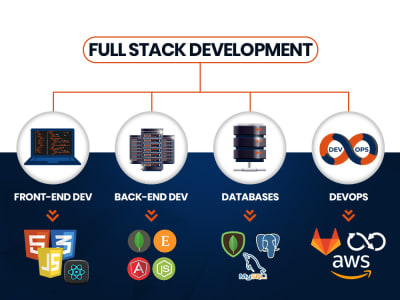 FullStack Web App Development & API Integration | NodeJs | React | MongoDB | Upwork