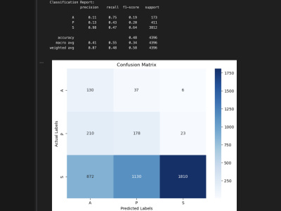 Predictive machine learning model with analysis and interpretation | Upwork