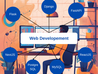 Full stack developer | Python | JavaScript | DBMS | Upwork