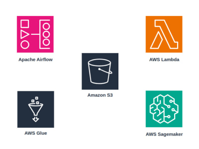 Custom AWS ML pipelines and data engineering solutions | Upwork