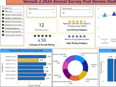 Interactive, dynamic and visually appealing Power BI Reports and ...