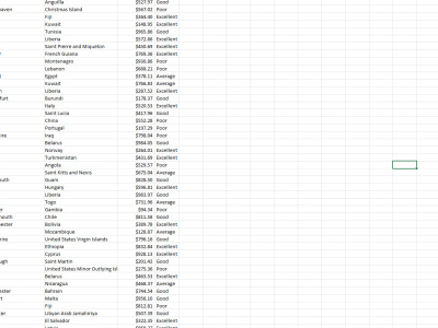 A dataset in JSON, CSV, XML, or Others | Upwork