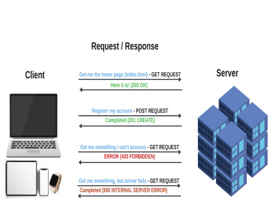 Custom end-to-end API Integration and Development for Your Business ...