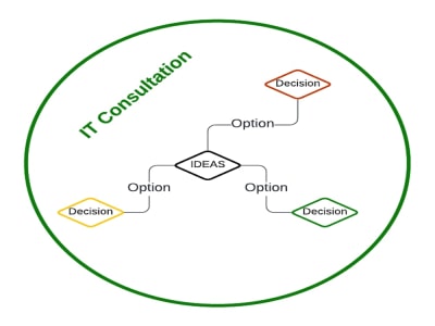 Book a Development & IT Consultation with Daniel A. | Upwork