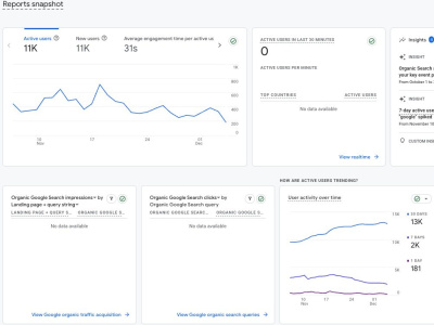 Google Analytics set up and learn how to use it. | Upwork