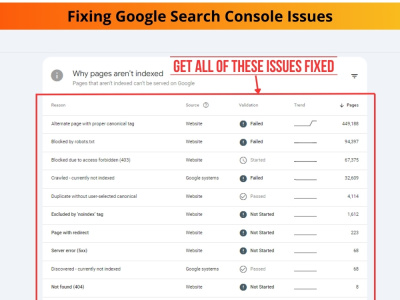 Google Search Console issues fixed | Upwork