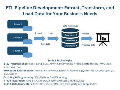 ETL Pipelines for Your Business Needs | Upwork