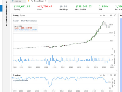 Create a custom strategy in QuantConnect that meets your specific needs. | Upwork