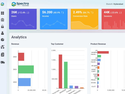 Spectra All-in-One Inventory, Billing, and Analytics Solution | Upwork