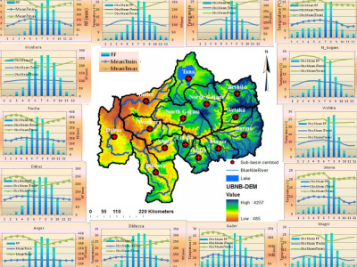 Surface and Sub Surface Water Balance Modelling | Upwork