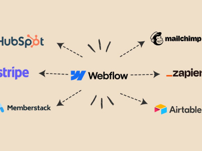 Webflow website integrated with Mailchimp, Memberstack, Zapier, Airtable | Upwork