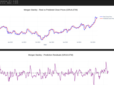 A custom machine learning model for predictive analytics and deployment | Upwork