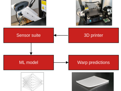 AI & Computer Vision based Process Monitoring solution | Upwork