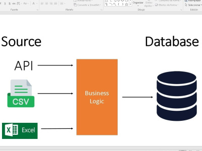 Migrated your data from files, API to a Relational Database | Upwork