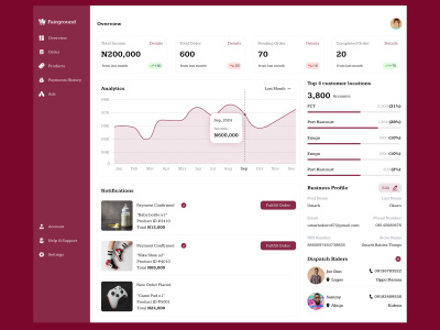 A perfect dashboard that makes complex data easy to understand and use ...