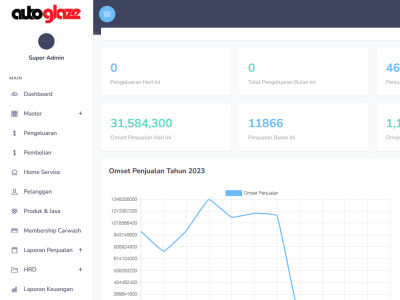 Web Applications for Various Needs with the CodeIgniter/Laravel Framework | Upwork