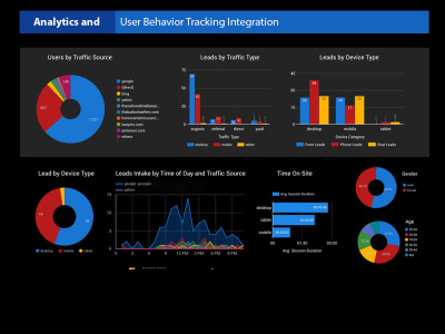 Unlock Growth with User Behavior Tracking & Conversion Strategies ...