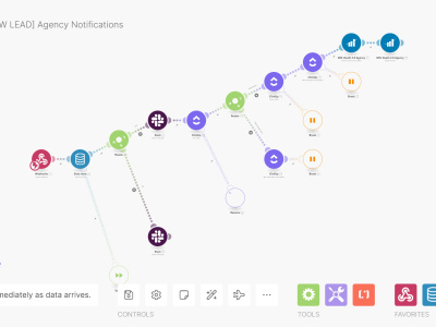 Automated Workflow Design for Streamlined Business Processes | Upwork