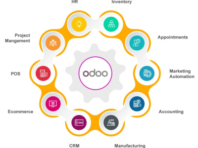 A custom Odoo module and enhancements designed for your business needs | Upwork