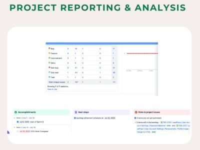 A comprehensive project health status report | Upwork