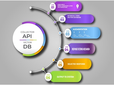 Custom Design Solutions: Eye-catching designs | Upwork