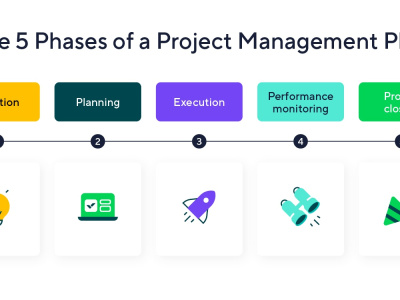 Reviewed, amended or full project management plan. | Upwork