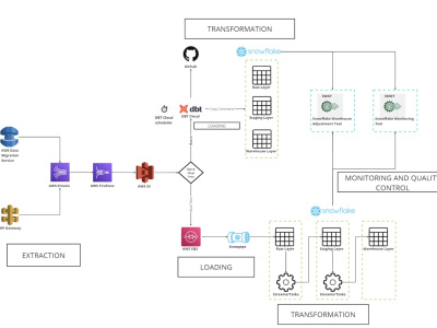 Automate Your Data Workflow with an ETL Pipeline | Upwork