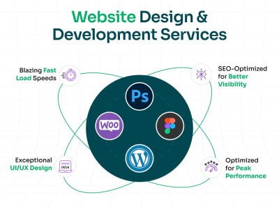 Wordpress Website, Wordpress design, wordpress, Woocommerce, wp, WP Design | Upwork