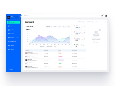 A fullstack development starter kit | Upwork