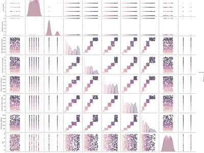 Data analysis reveals opportunities for growth and solves business ...