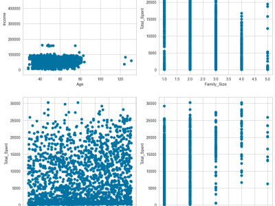 Machine Learning Solutions for Predictive Analytics and Data Insights. | Upwork