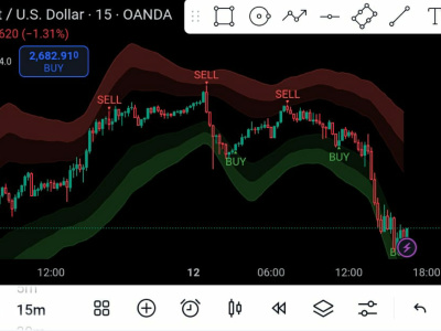 A Custom Indicator or Strategy for TradingView (Pine Script) | Upwork