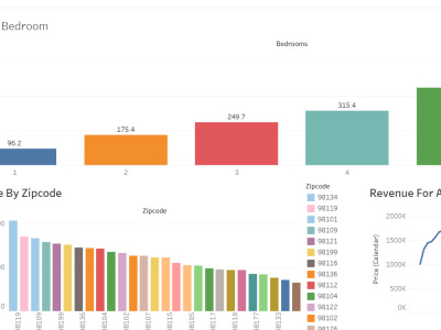 Comprehensive Data Cleaning and Visualizations for Enhanced Insights | Upwork