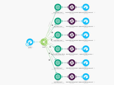 Powerful Automations with Make.com Scenarios | Upwork
