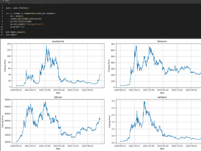 Custom Machine Learning Models for Stock Market Analysis and Prediction | Upwork
