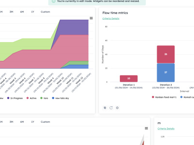 Custom dashboards for insightful data visualization | Upwork