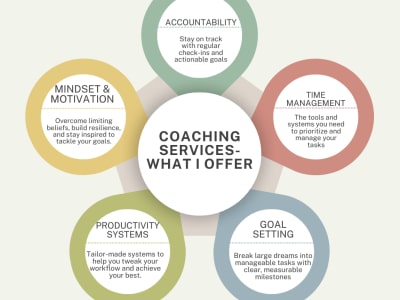 Actionable, personalized productivity system with empathetic ...