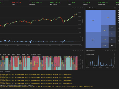 Custom QuantConnect Trading Algo | Upwork