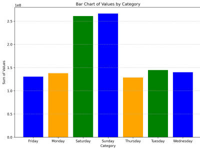 Data Cleaning & Visualization Wizard | Upwork