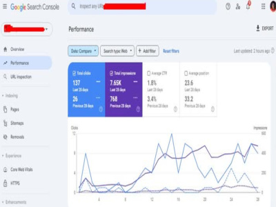 Your Business Complete SEO | Upwork