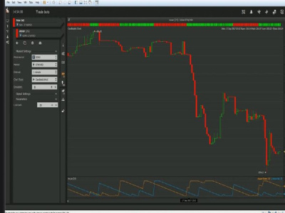High frequency trading bot, gold ea, lucrative forex bot, and hft with mt4 | Upwork
