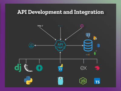 Basic Backend API Development | Upwork