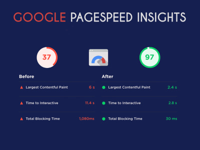 A fully optimized WordPress site with fast loading time and top performance | Upwork