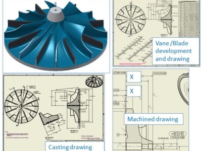 Aerodynamic design of Compressor, Blower, Fan with Excellent efficiency ...