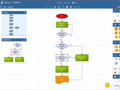 Streamline Business Processes with Custom Workflows, SOPs, and Charts ...